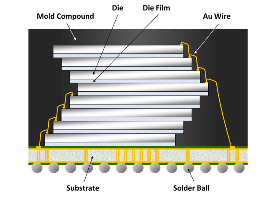 Home - Orient Semiconductor Electronics