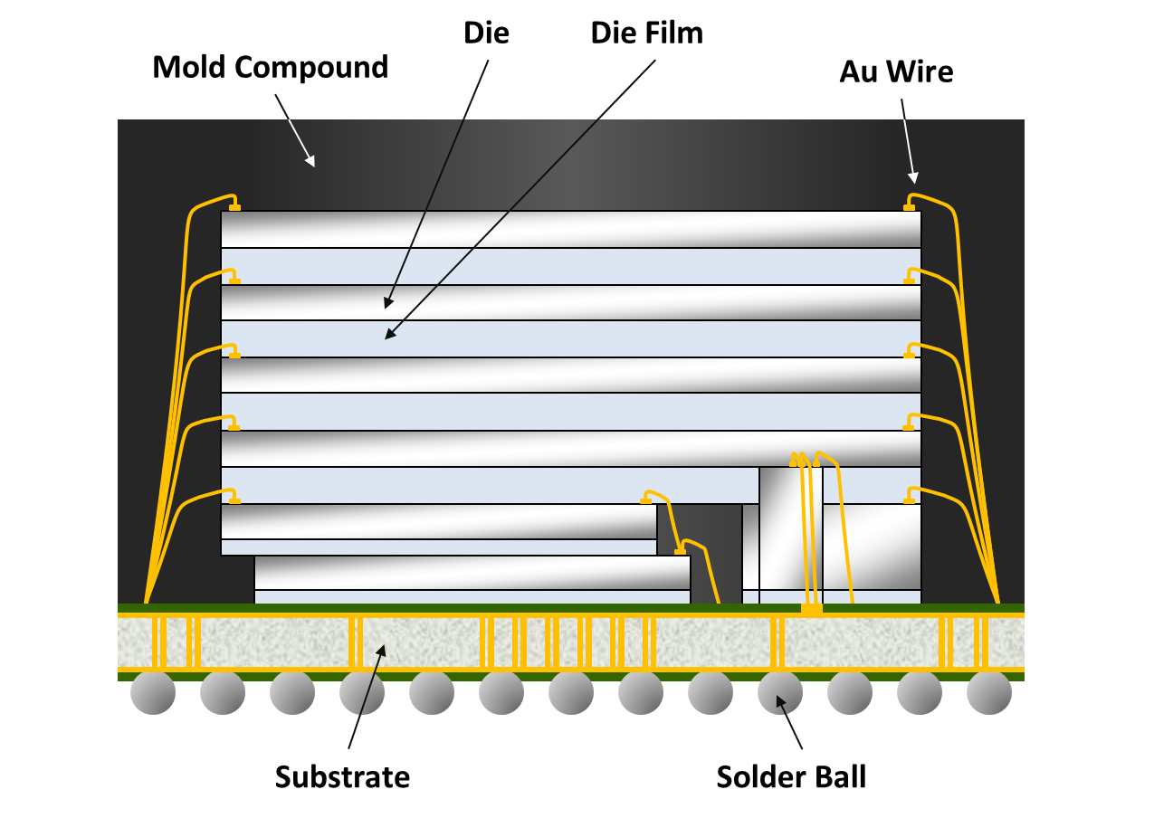 首頁 - 華泰電子股份有限公司