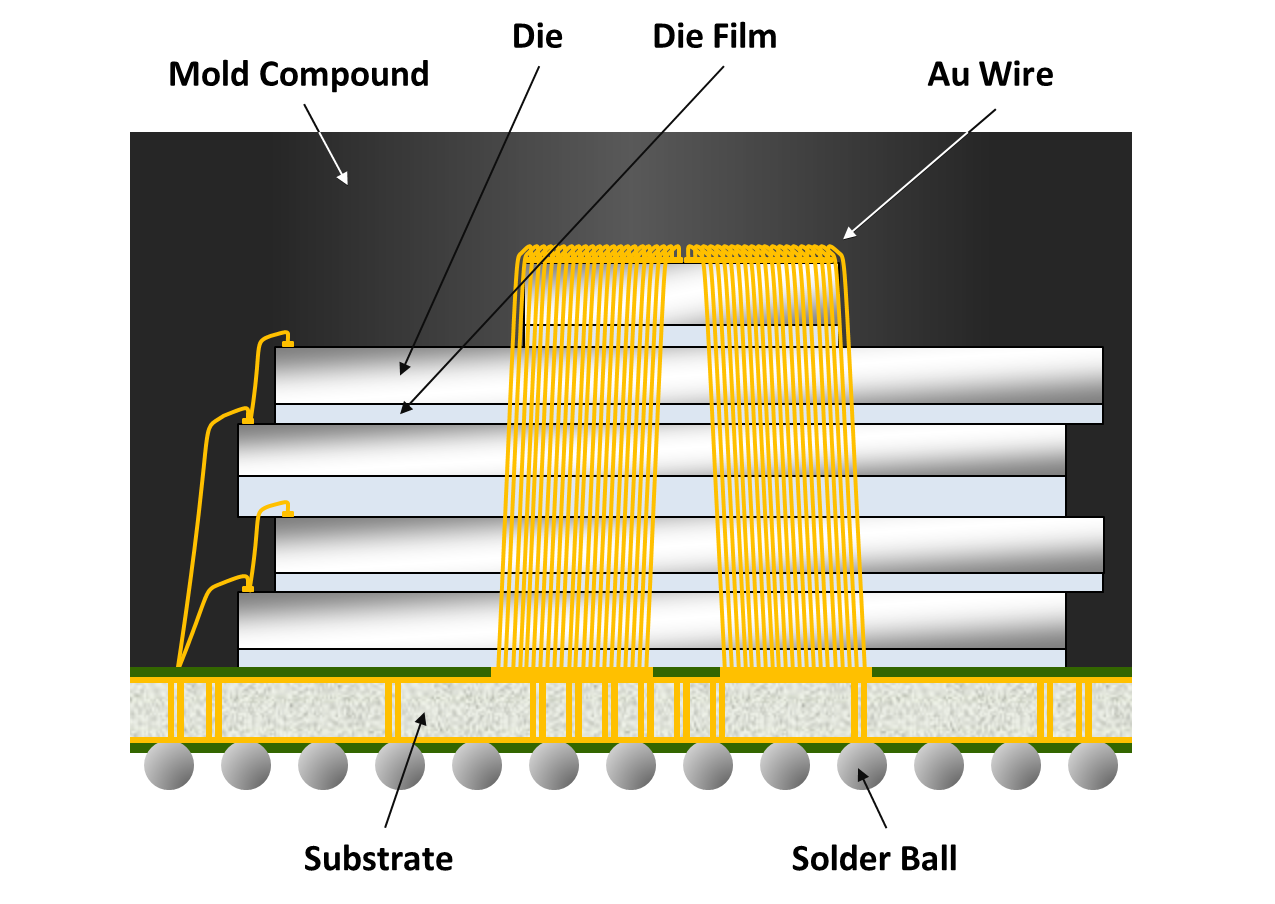 Home - Orient Semiconductor Electronics
