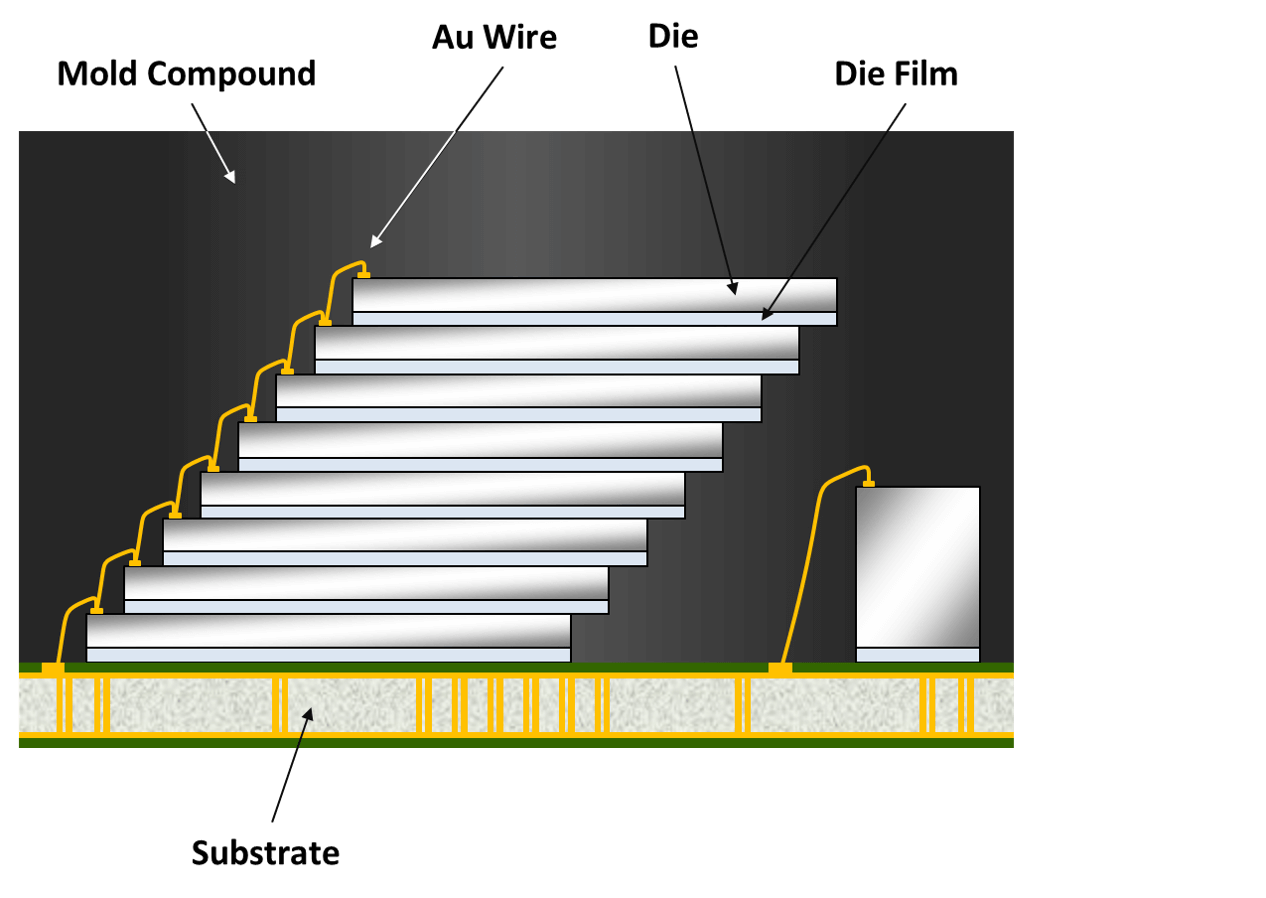 Home - Orient Semiconductor Electronics