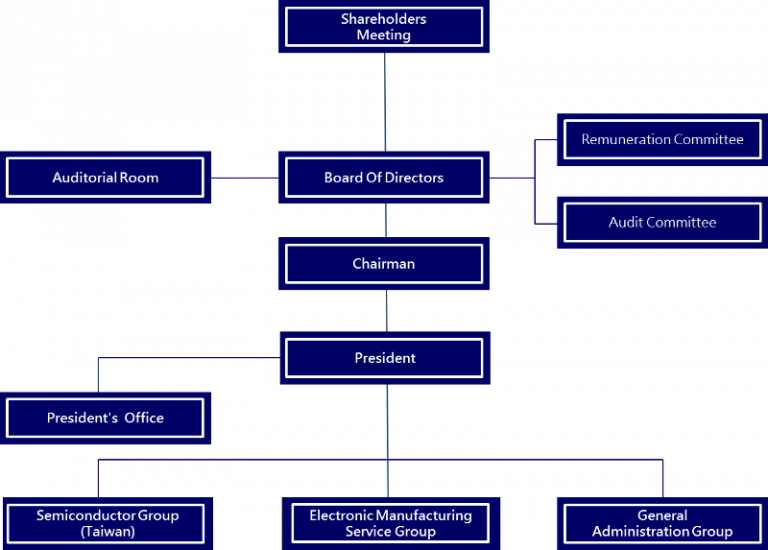 Company Profile - Orient Semiconductor Electronics