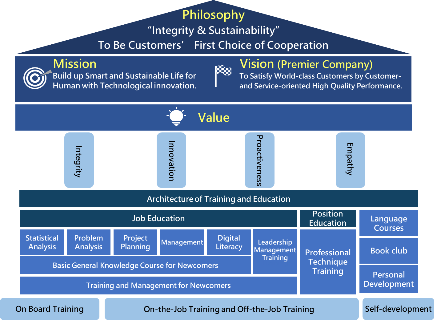 Home - Orient Semiconductor Electronics
