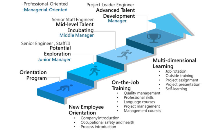 Home - Orient Semiconductor Electronics